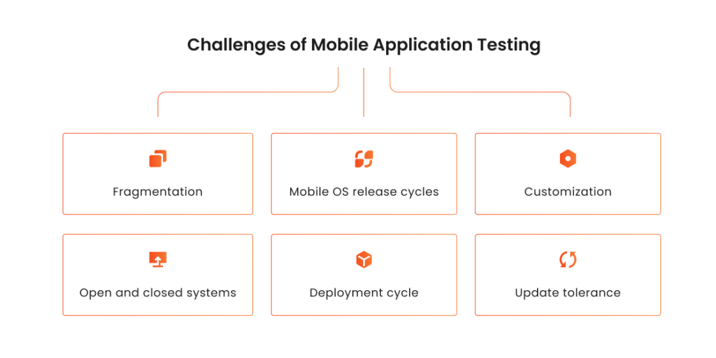 Mobile App Testing Guide: How to Test Mobile Solutions