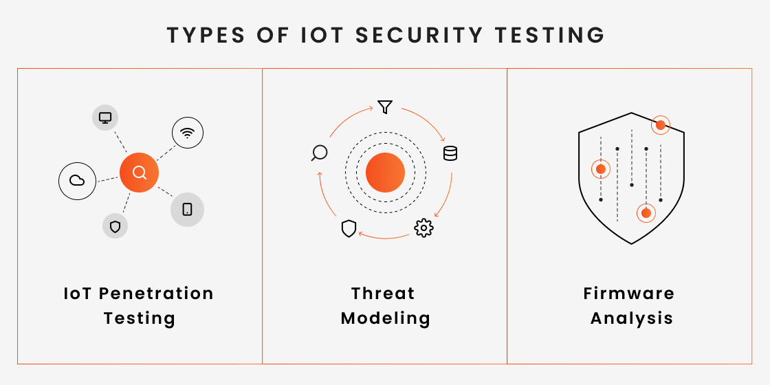 Iot Security Testing Guide Best Tools And Techniques