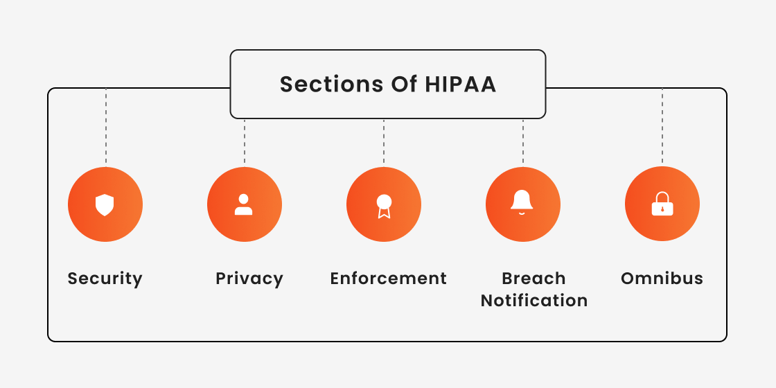HIPAA Compliance Testing: Testing Strategies to Comply with HIPAA