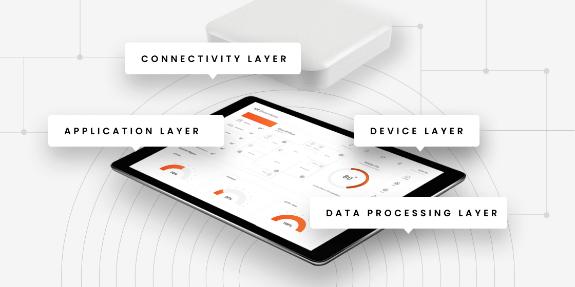 Internet of Things Testing & IoT Testing Framework