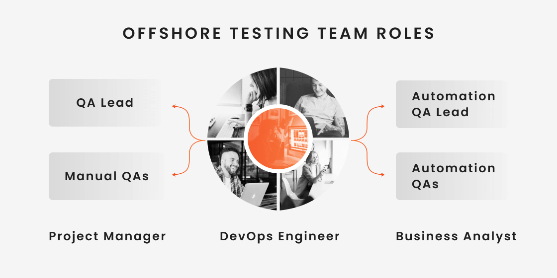 Offshore Software Testing An Honest Look At Offshore Qa Testing