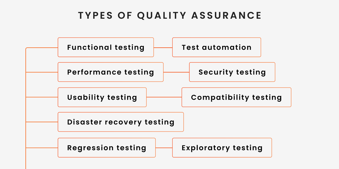 What Is QA as a Service and How to Integrate It: The Full Guide