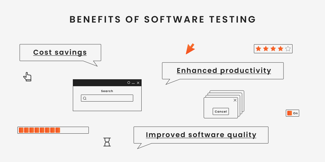Software Testing Process Guide: Types of Testing, Stages, and Best ...