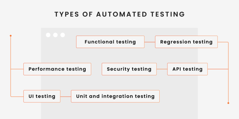 Automation Testing Guide: Test Automation in Software Testing 101