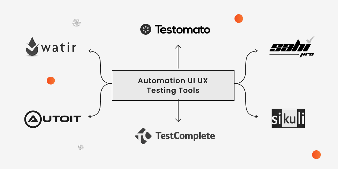 UI Testing & UX Testing Guide: QA Checklist, New Perspective