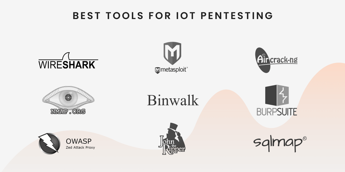 IoT Security Testing Guide: Best Tools & Techniques