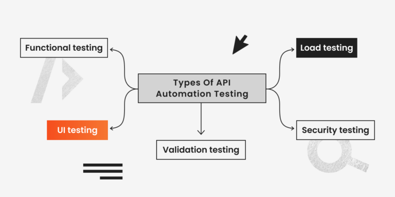 Api Testing Automation How To Automate Api Testing And Which Tools To Use 4115