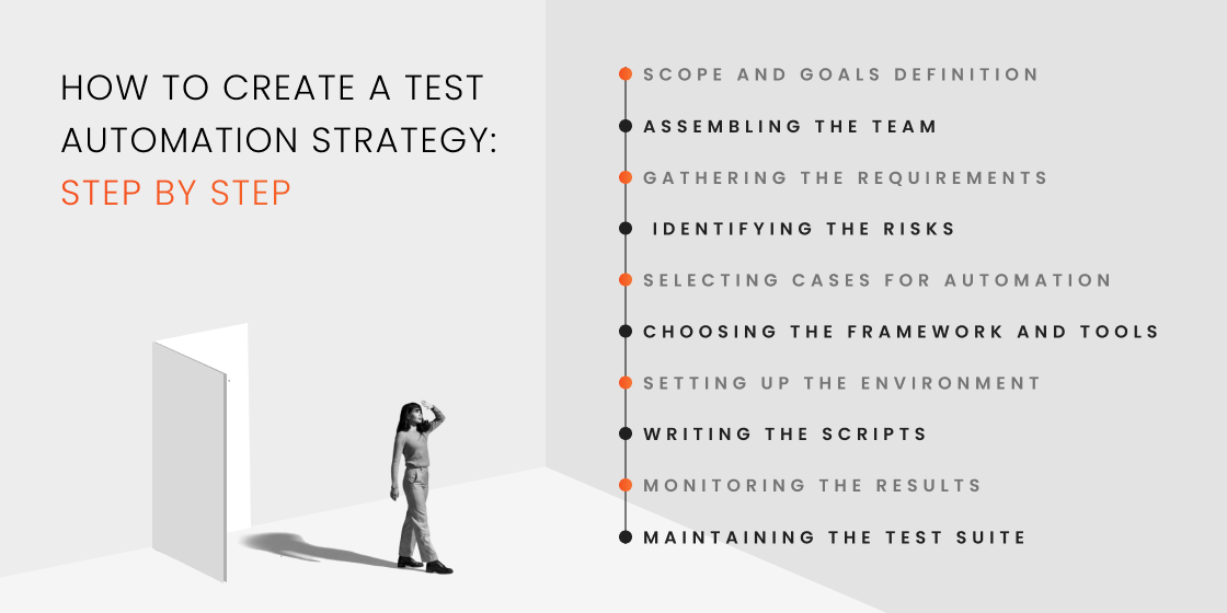 Building A Test Automation Strategy Insights Best Practices And More