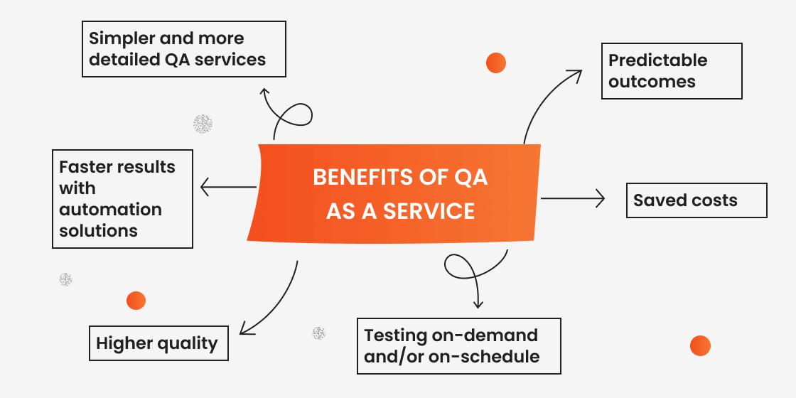 What Is Qa As A Service And How To Integrate It The Full Guide 6781