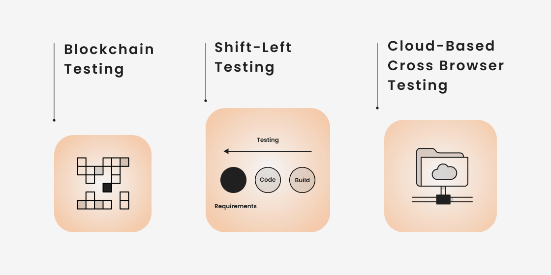 Top 18 Test Automation Trends in 2024
