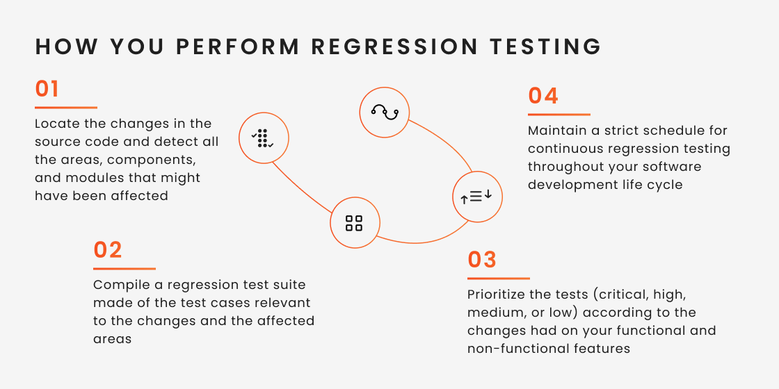 Regression Testing: How, When, and Why You Should Do It | TestFort Blog