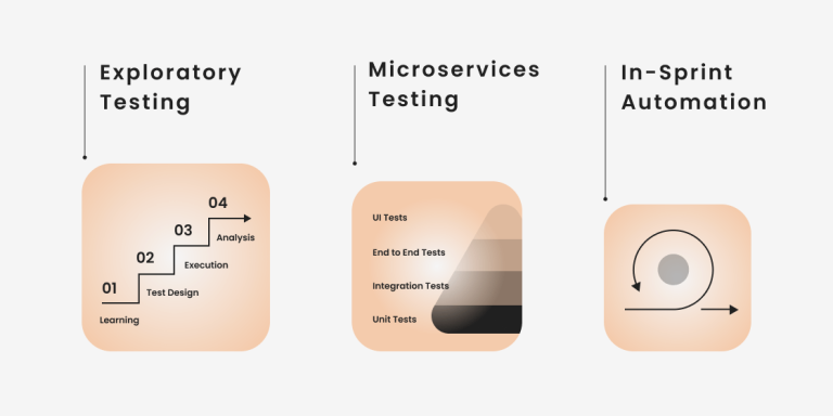 Top 18 Test Automation Trends in 2024