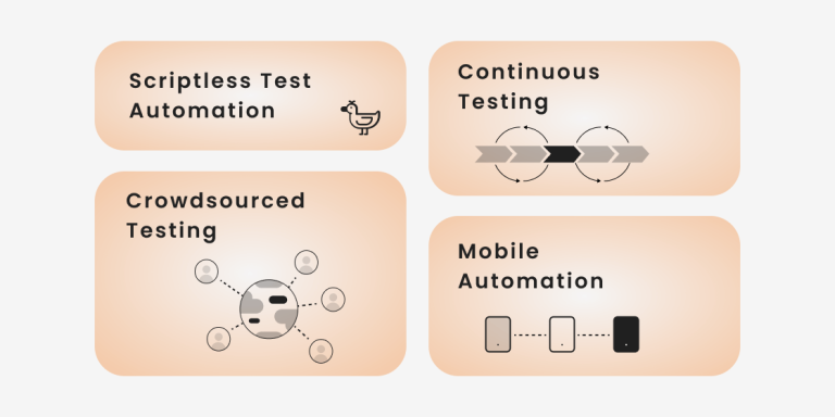 Top 18 Test Automation Trends in 2024