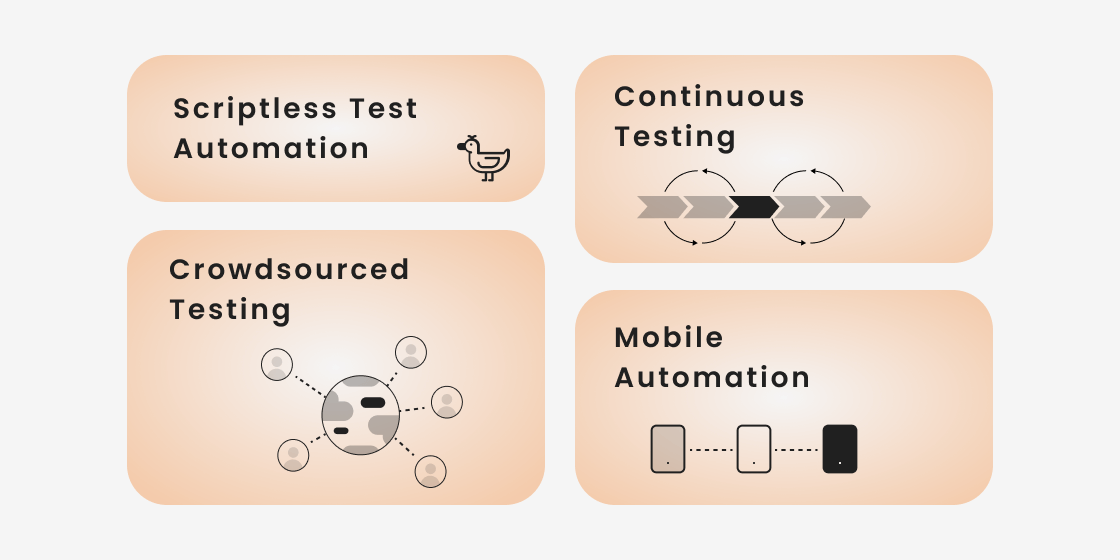 30 Test Automation Trends to Look Out for in 2026