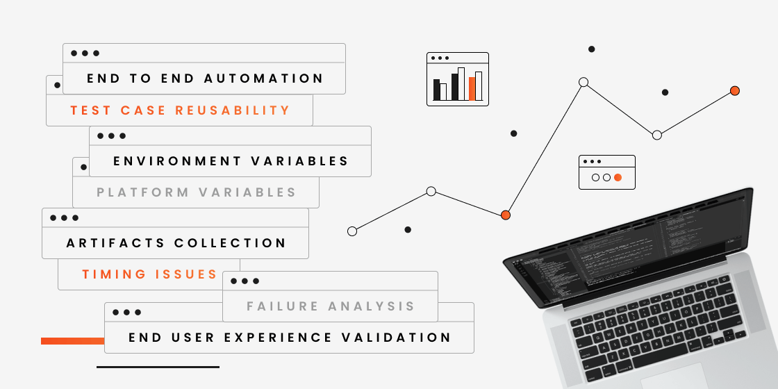Media and Entertainment App Testing Guide: Media App Testing Explained