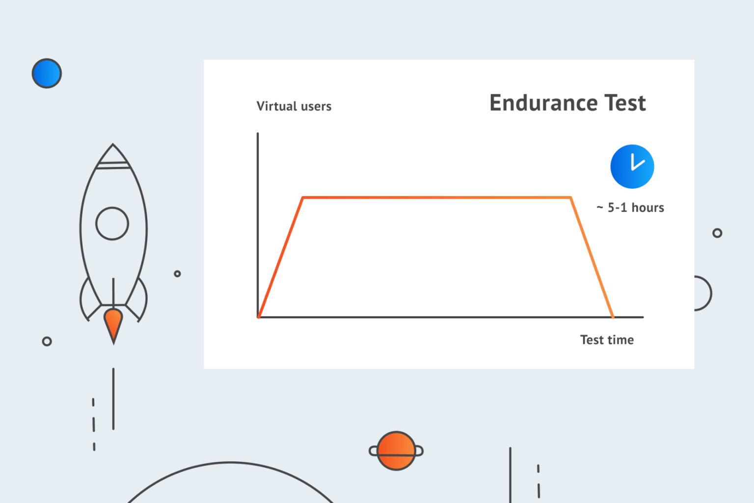 Performance Testing: Types of Performance Testing & Key Metrics