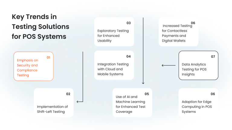 POS Testing: The Ultimate Point of Sale Software Testing Guide
