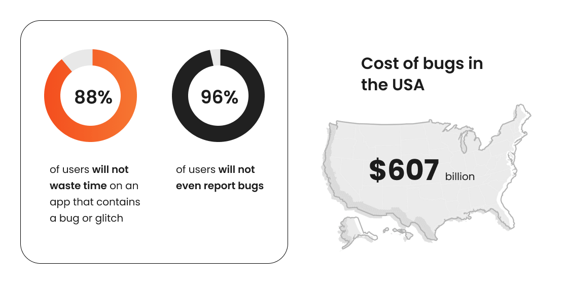 Web Testing Guide 2025: Quality Web Application Testing