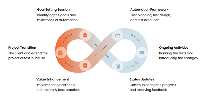 Test Automation as a Service: A Comprehensive Guide To TAaS