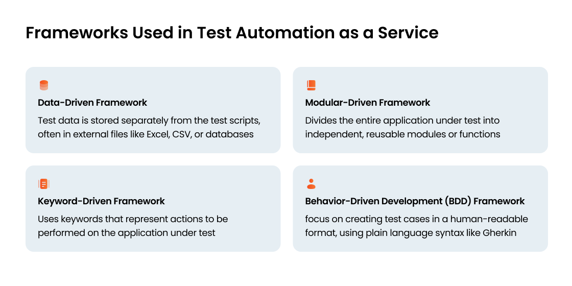 Test Automation as a Service: A Comprehensive Guide To TAaS