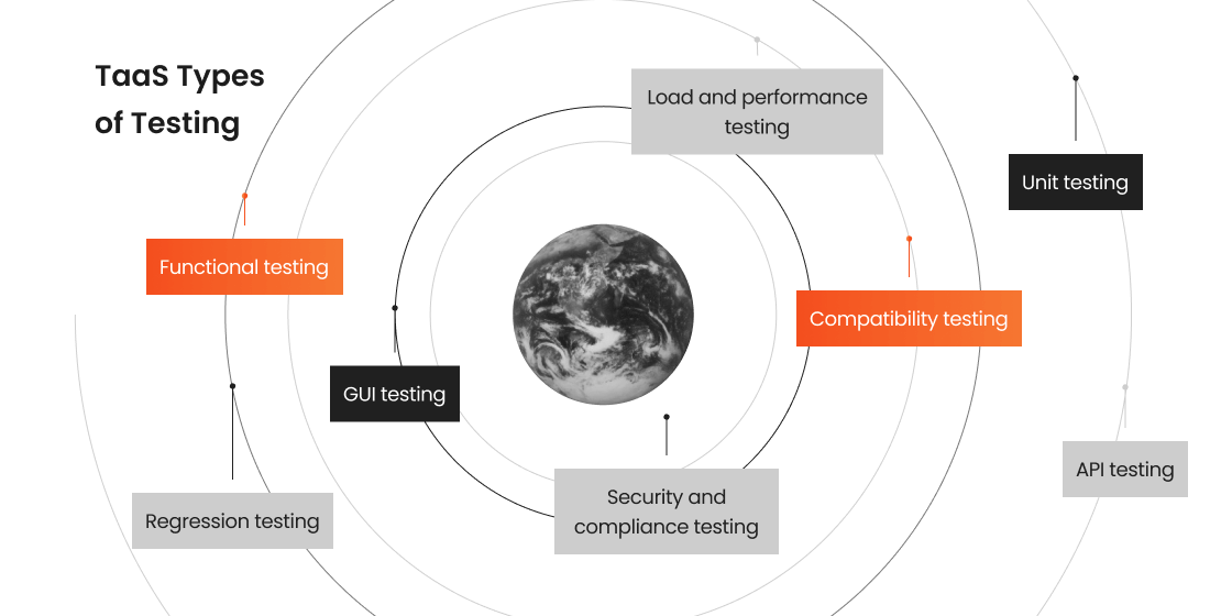 Test Automation as a Service: A Comprehensive Guide To TAaS