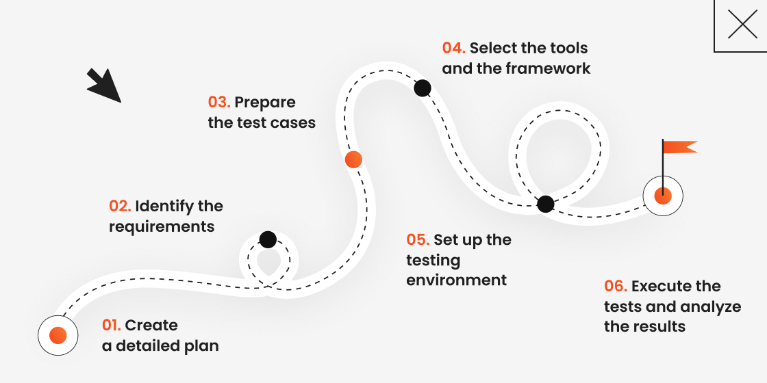 API Testing Automation: How to Automate API Testing & Which Tools to Use
