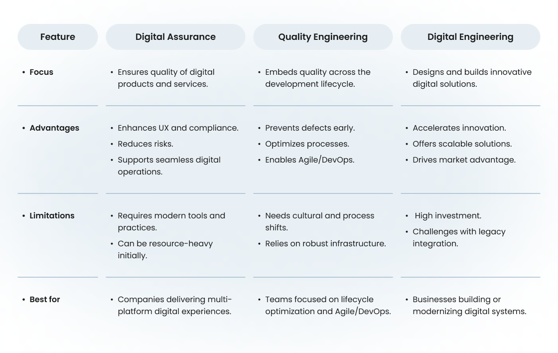 Digital Quality Assurance: How Is It Different from Traditional QA?