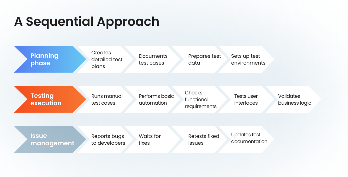 From QA to QE: Enterprise Focus in Quality Assurance