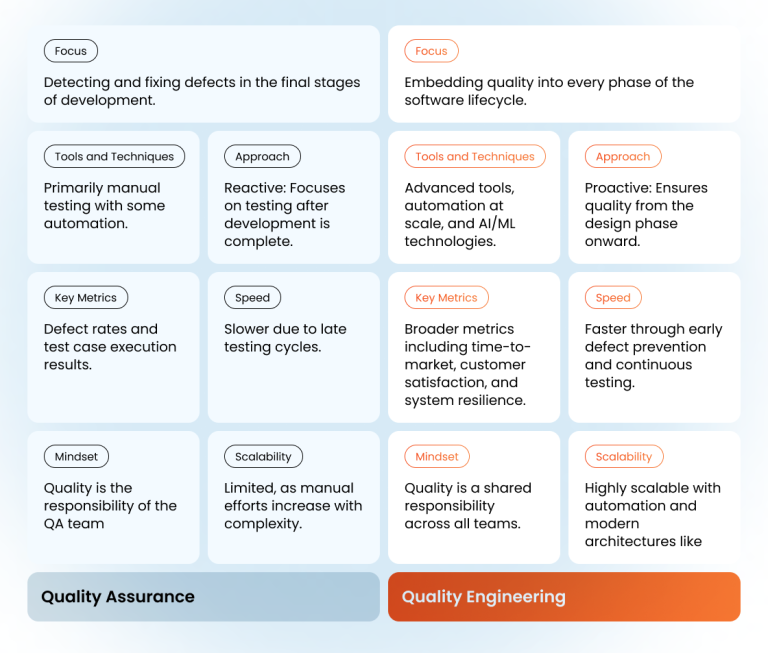 Quality Engineering Guide: Take Software Testing to the Next Level