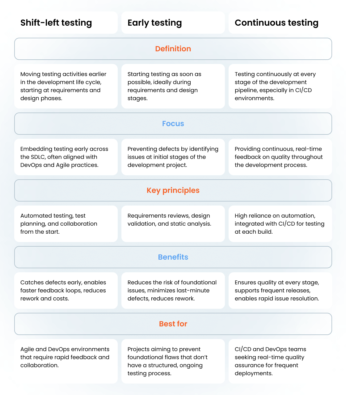 Shift Left Testing: A Guide to Shift-Left Testing in QA, DevOps, and Beyond