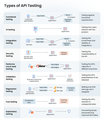 API Testing 101: The Complete Effective API Testing Guide