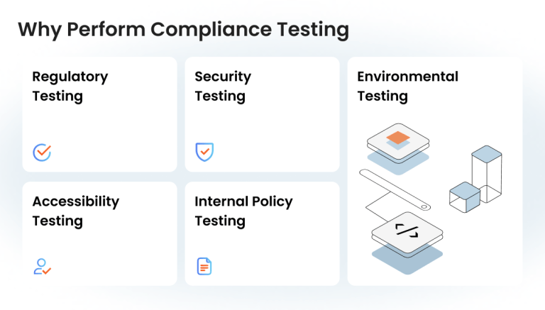 The Complete Guide to Compliance Testing in Software Testing