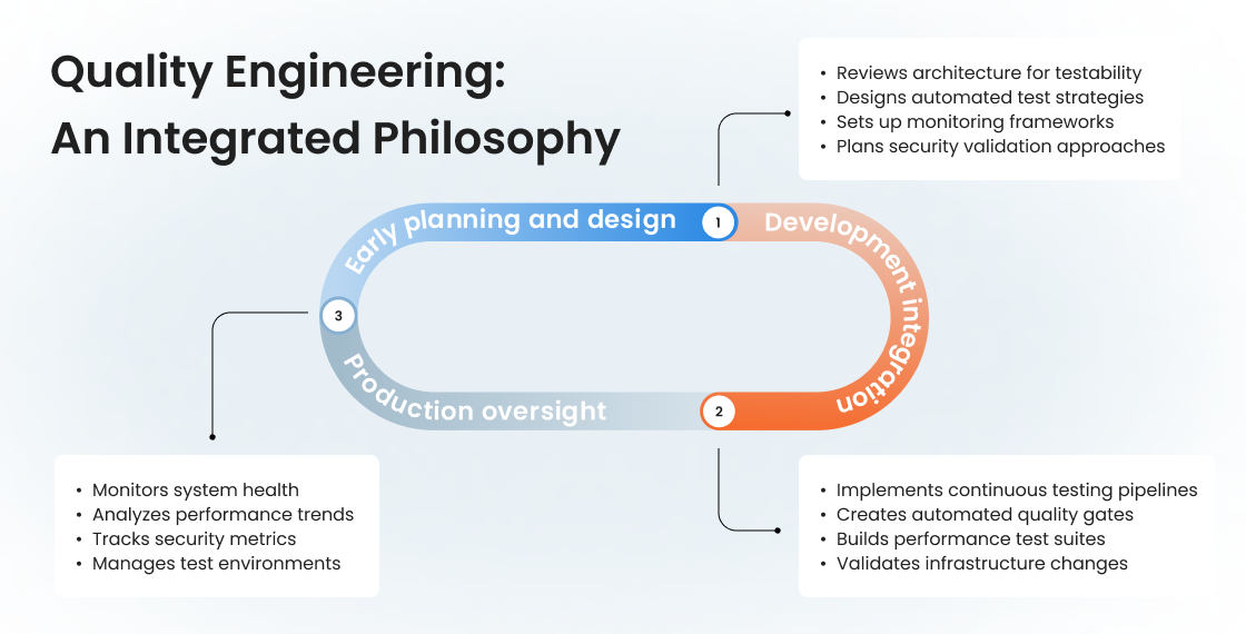 From QA to QE: Enterprise Focus in Quality Assurance