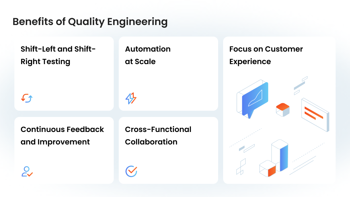Quality Engineering Guide: Take Software Testing to the Next Level