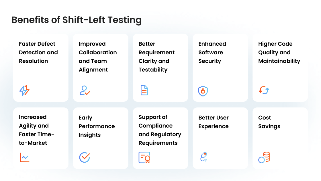 Shift Left Testing: A Guide to Shift-Left Testing in QA, DevOps, and Beyond