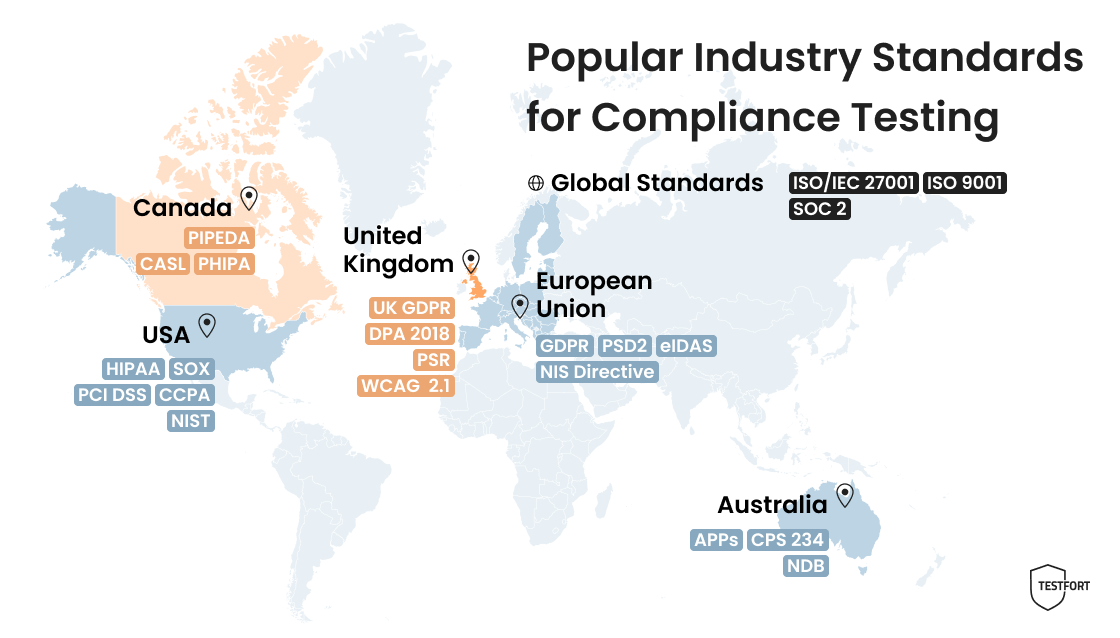 The Complete Guide to Compliance Testing in Software Testing