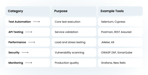 From QA to QE: Enterprise Focus in Quality Assurance