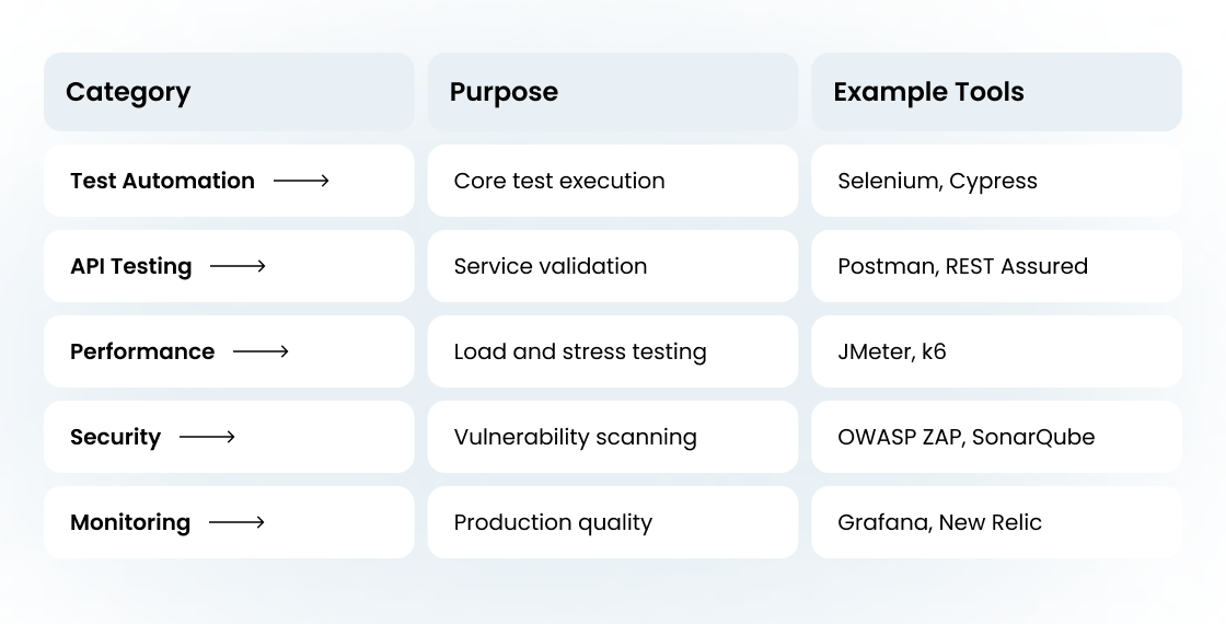 From QA to QE: Enterprise Focus in Quality Assurance