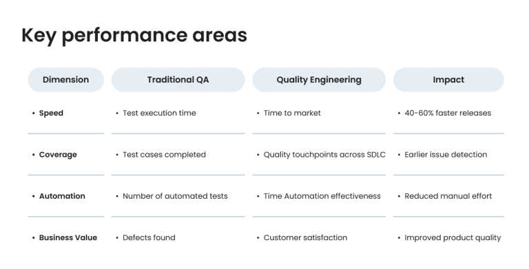 From QA to QE: Enterprise Focus in Quality Assurance