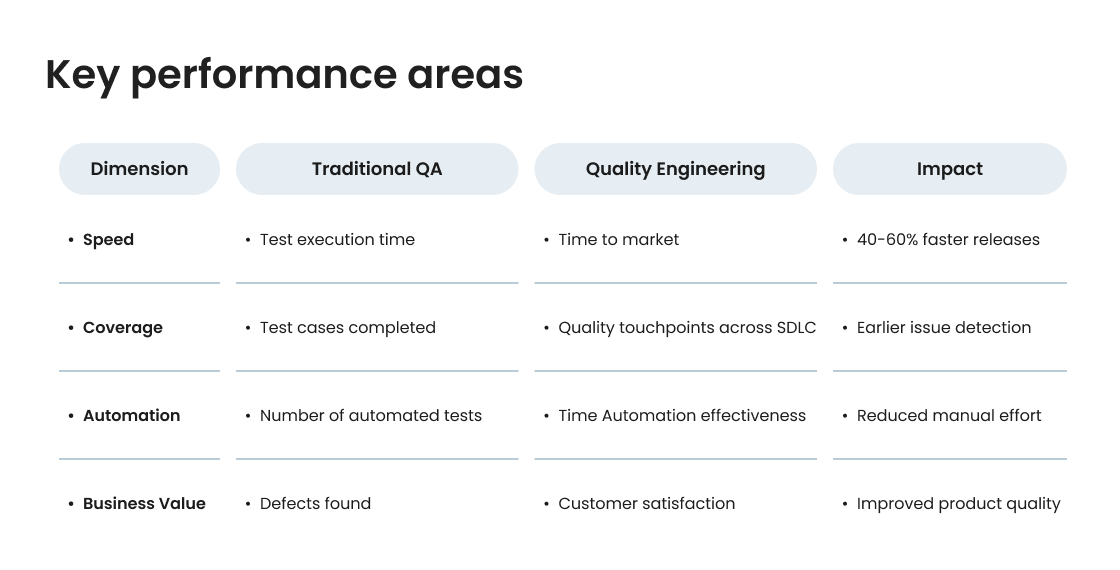 From QA to QE: Enterprise Focus in Quality Assurance