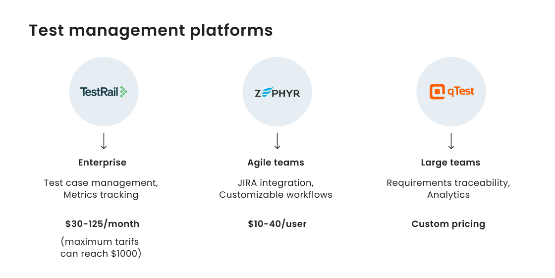 Mobile App Testing Guide: How to Test Mobile Solutions