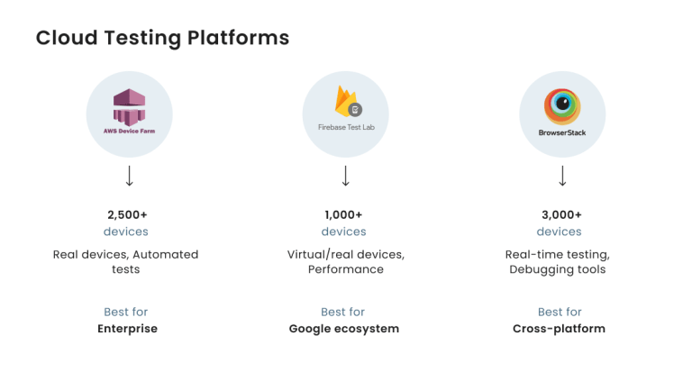 Mobile App Testing Guide: How to Test Mobile Solutions
