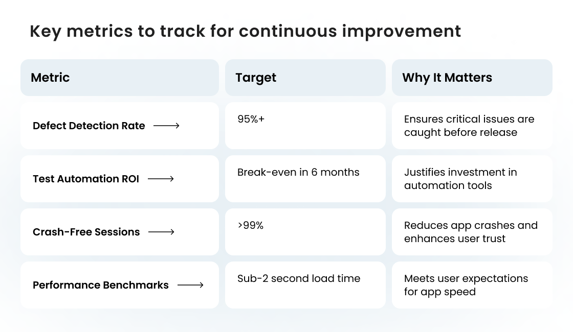 Mobile App Testing Guide: How to Test Mobile Solutions