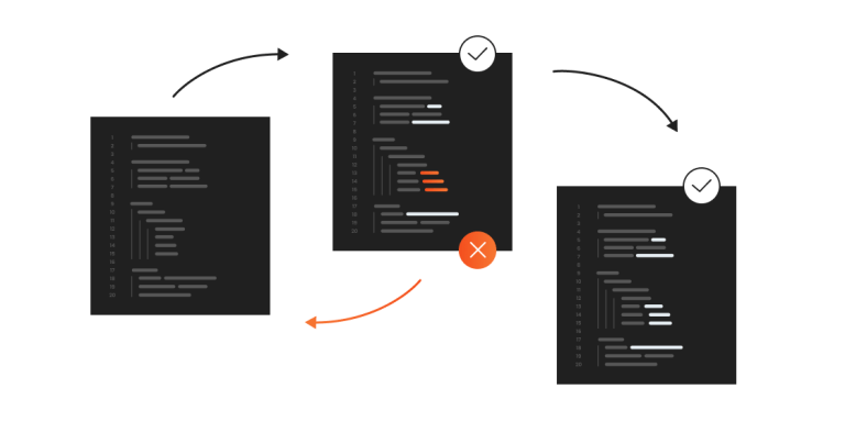 Testing Documentation: FRS, SRS, BRS & Other Testing Documents
