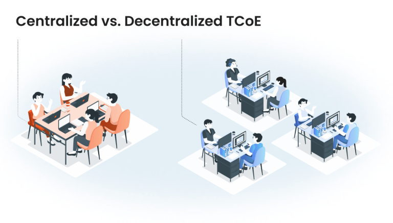 Test Center of Excellence: Transform Your Testing Process with a TCoE