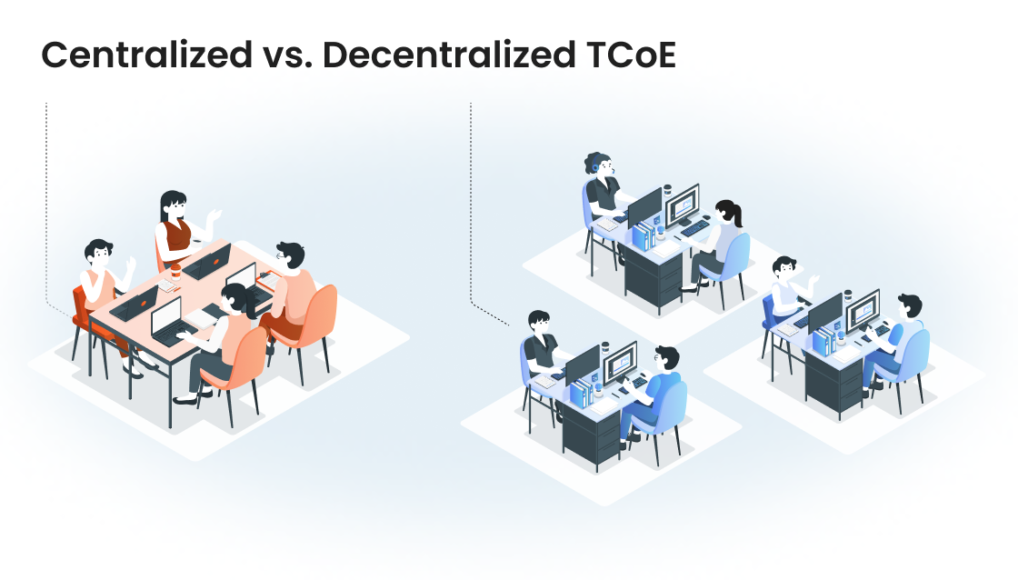Test Center of Excellence: Transform Your Testing Process with a TCoE
