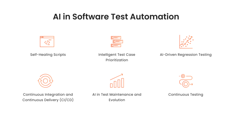AI in Software Testing: QA & Artificial Intelligence Guide