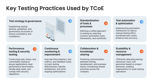 Test Center of Excellence: Transform Your Testing Process with a TCoE