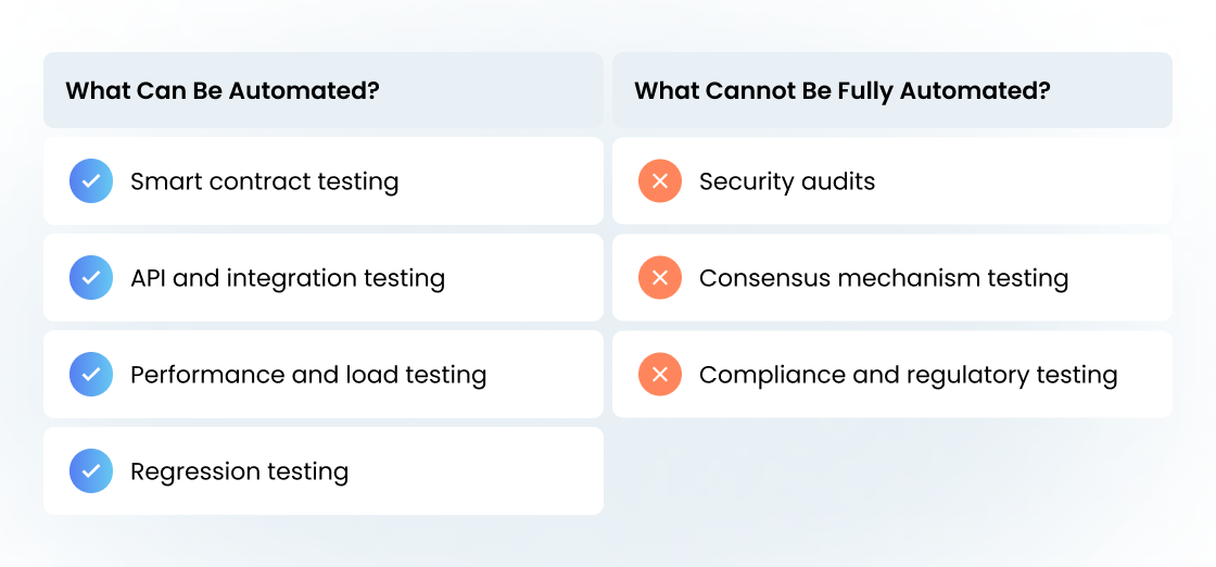Blockchain Testing Guide: Testing Strategies, Automated Testing, and More