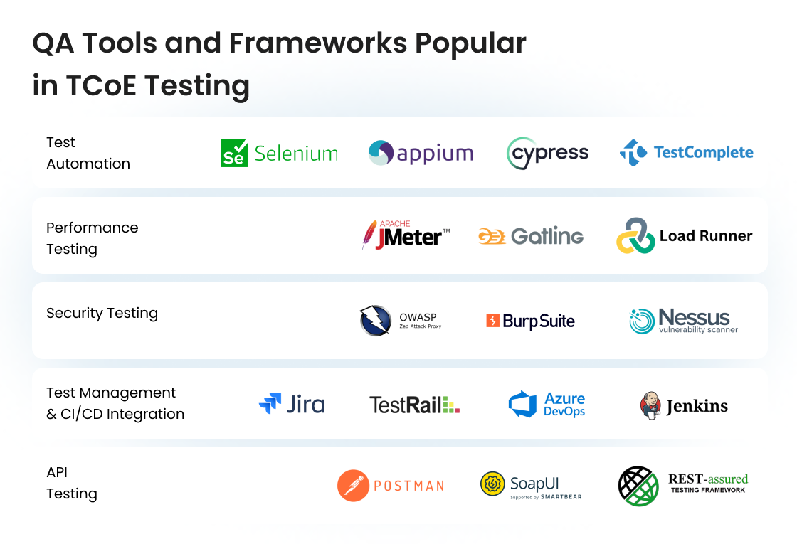 Test Center of Excellence: Transform Your Testing Process with a TCoE